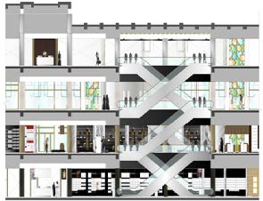 strategic planning – The Retailer